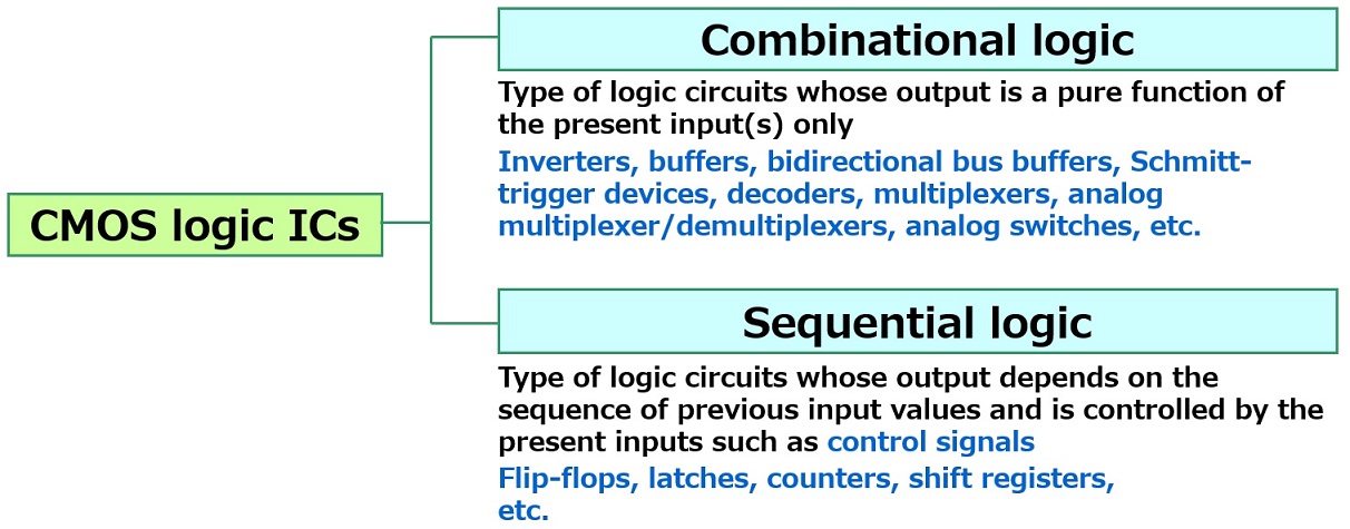 CMOS逻辑IC基础知识 | 东芝半导体&存储产品中国官网