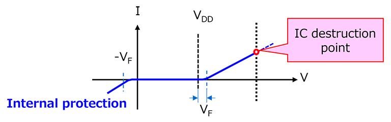 如何选择ESD保护二极管? | 东芝半导体&存储产品中国官网