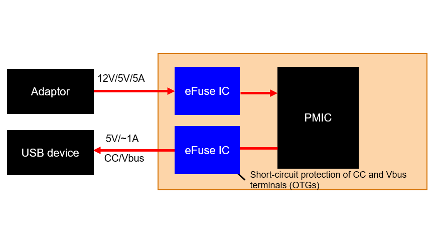 eFuse IC（电子保险丝／熔断器）可用于哪些应用？ | 东芝半导体&存储产品中国官网