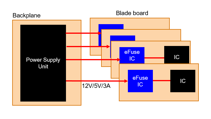 eFuse IC（电子保险丝／熔断器）可用于哪些应用？ | 东芝半导体&存储产品中国官网