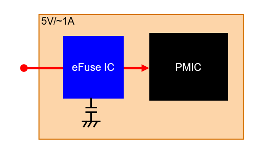 eFuse IC（电子保险丝／熔断器）可用于哪些应用？ | 东芝半导体&存储产品中国官网