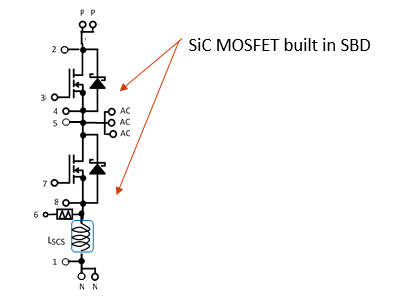 SiC MOSFET模块的特点 | 东芝半导体&存储产品中国官网