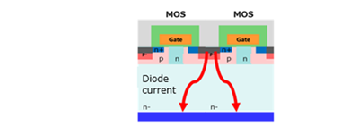 Mitsubishi Electric Develops SBD-embedded SiC-MOSFET With, 52% OFF